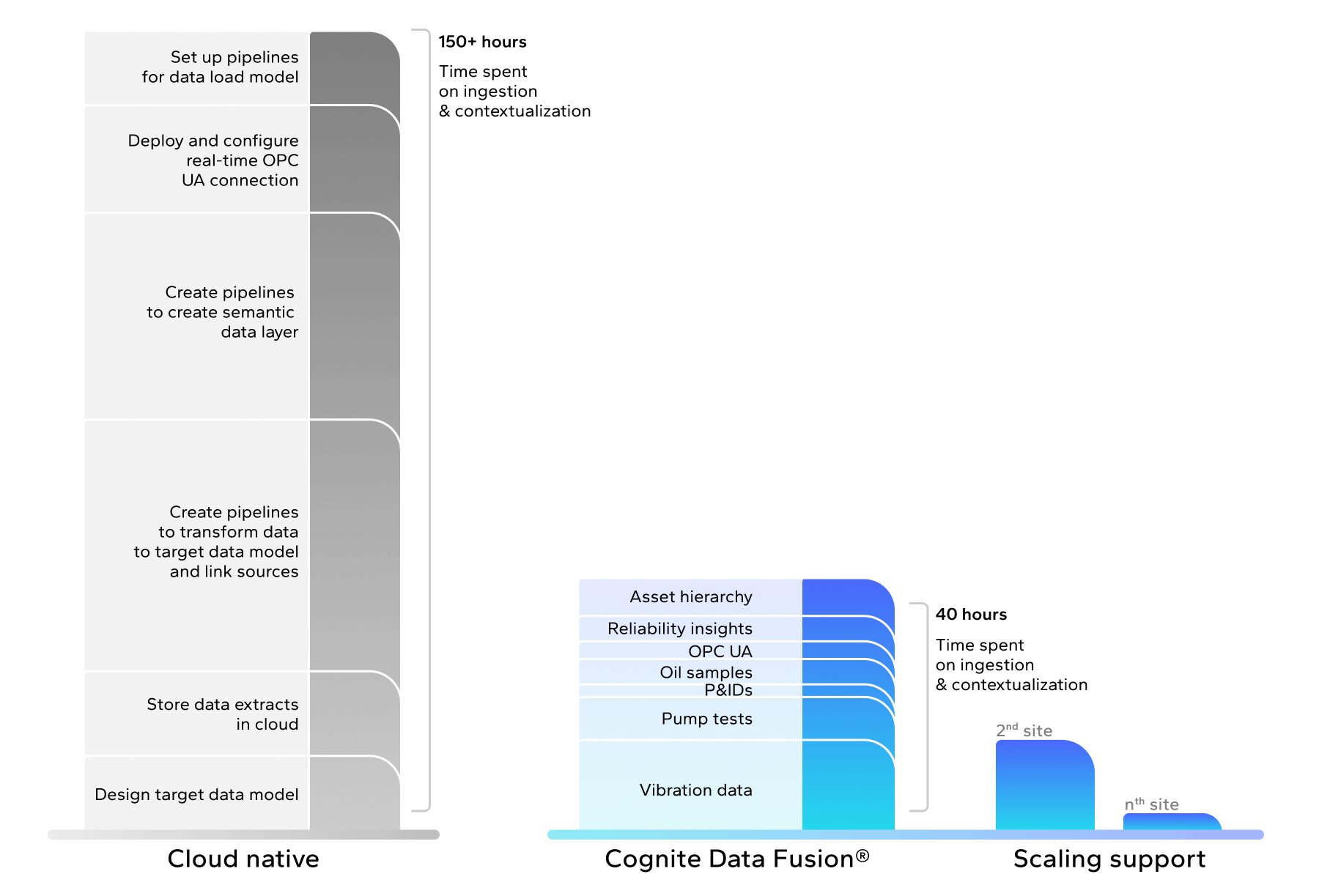 Why Cognite Data Fusion® | Cognite